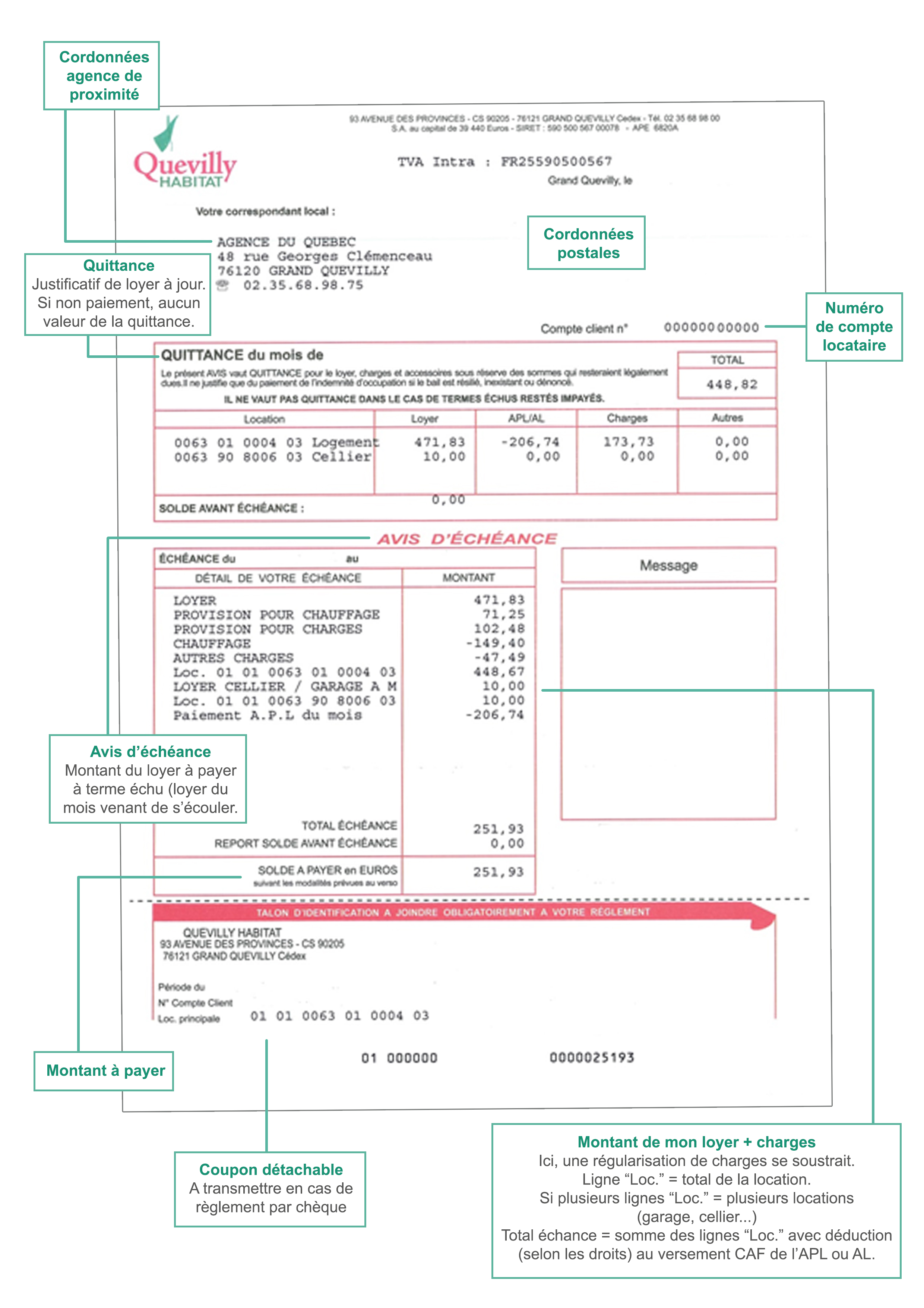 Comprendre mon avis d'échéance | Quevilly Habitat